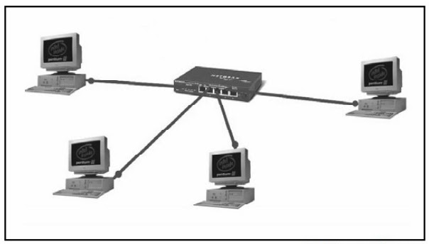 Jaringan Komputer Berdasarkan Area Kerja - Wahyu Blogs