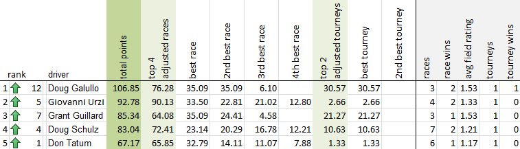 Lucid Phoenix Games: Championship Formula Racing Organized Play ...