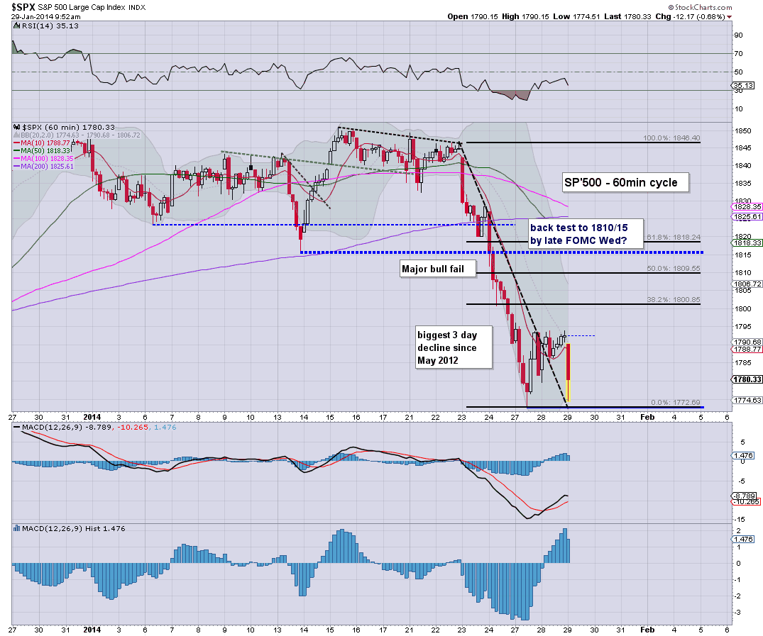 Permabear Doomster: 10am update - opening black VIX candle