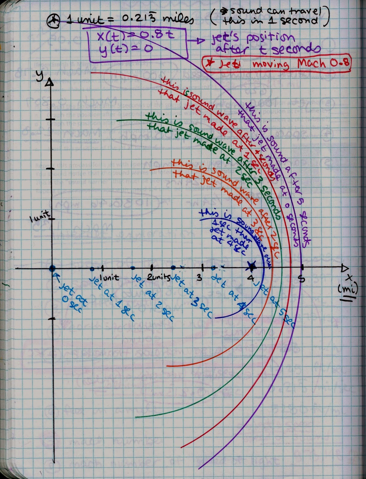 Math Teacher Mambo: Post Calculus Exam: Sonic Boom