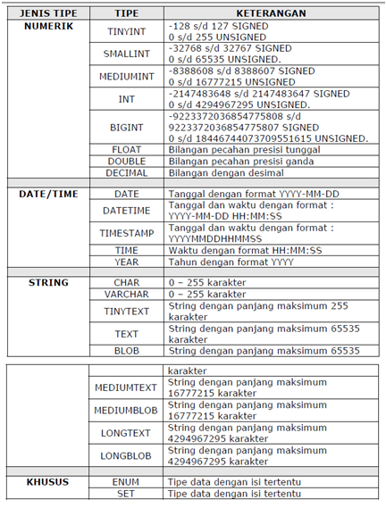 Cara Membuat Tabel Pada Database MySql Bagian 2 | Sinau Coding
