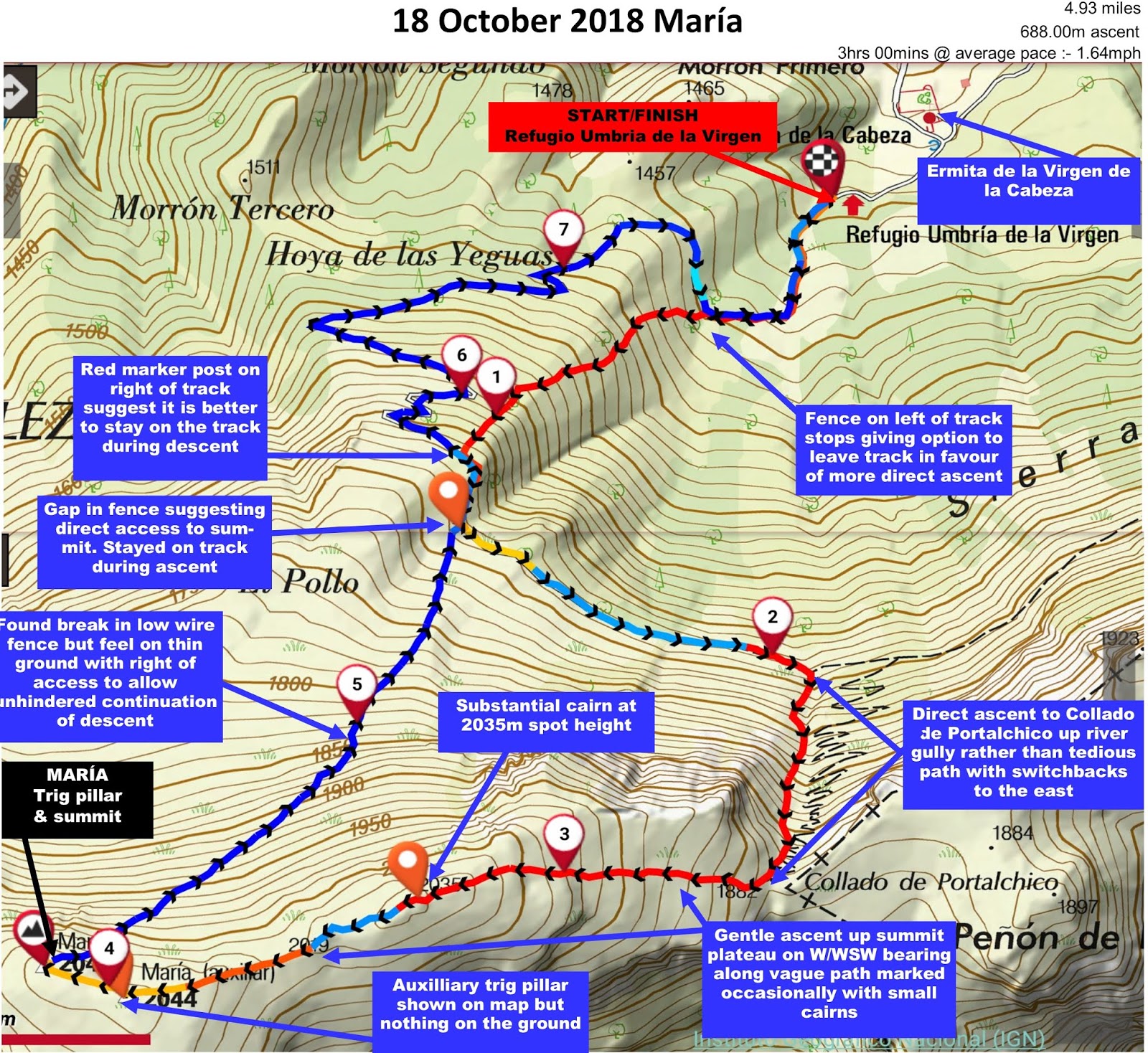 Peak Bagging and Long Distance Walking in the UK and Spain: María