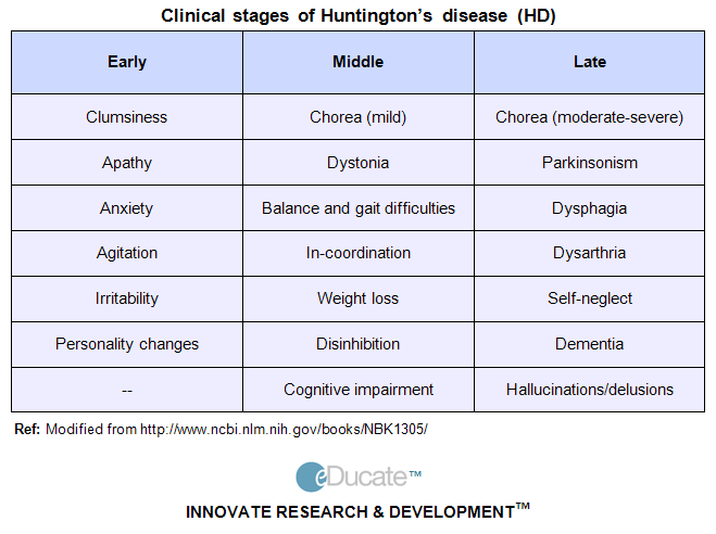 Health and Wellness 4 U!!: Huntington's Disease: quick breakdown and ...
