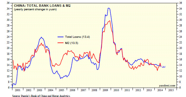 Dr. Ed's Blog: Global Economy Has Some Issues (excerpt)