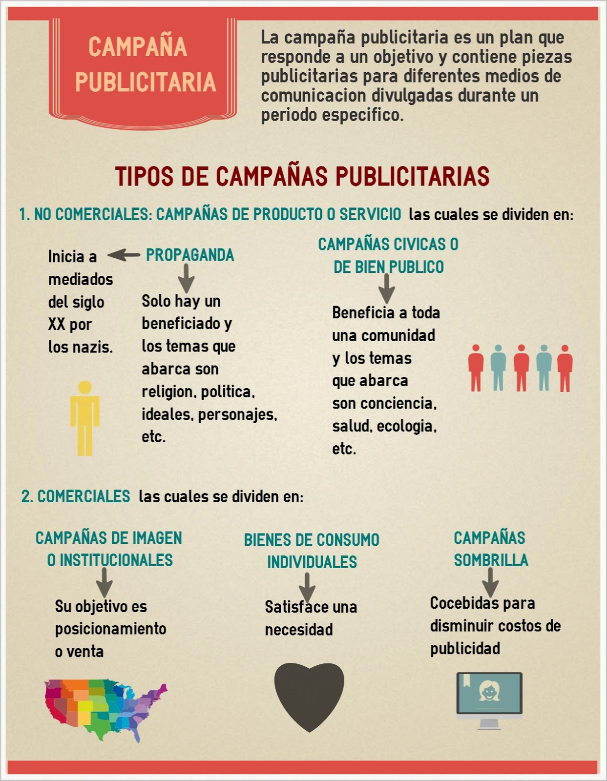 COMUNICACIÓN COMERCIAL: INFOGRAFIA CAMPAÑAS PUBLICITARIAS