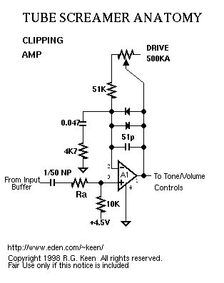 Music Wrench: Tube Screamer Tone Mod