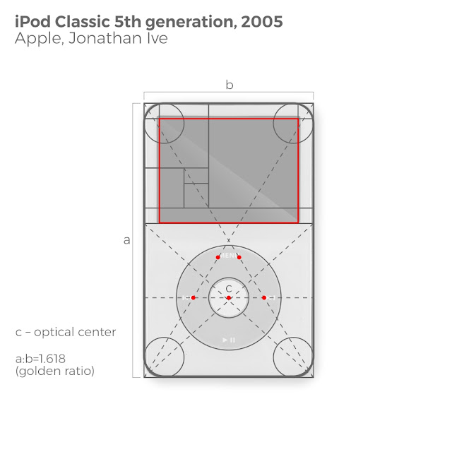 1000 Songs in Your Pocket – iPod Classic bright history - MacoshDesign