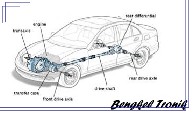 Kelebihan Kekurangan Pada Sistem Pengerak Roda Depan dan Belakang ...