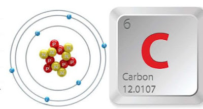 Carbon And Its Properties... All about The "king of the elements ...