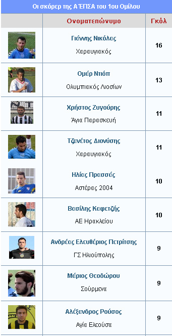 Olympiakos liosion f.c: 1/4/13 - 1/5/13