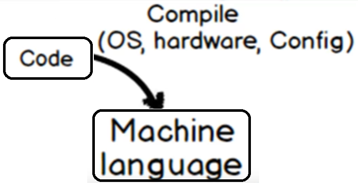 Learn .NET Step by Step