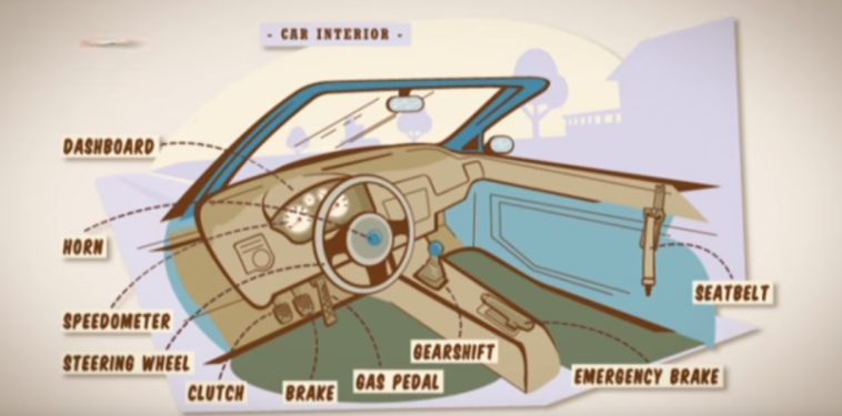 English vocabularies about Car - Learn Perfect English Grammar