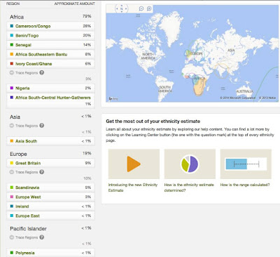 Roots & Recombinant DNA: Your AncestryDNA Range Score