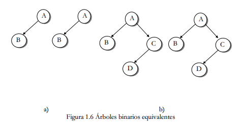Estructura De Datos: 5.1.1 Clasificacion de arboles