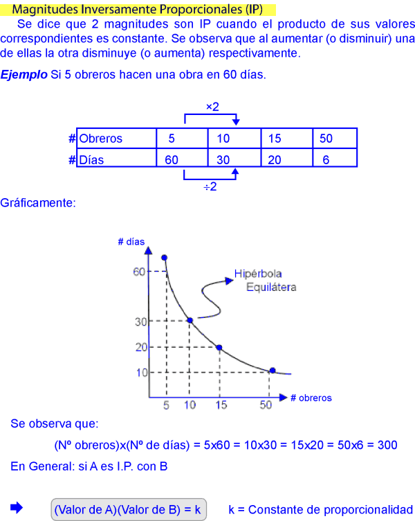 MAGNITUDES INVERSAMENTE PROPORCIONALES EJEMPLOS Y EJERCICIOS RESUELTOS
