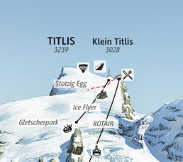 Sights and Insights: On Mt.Titlis