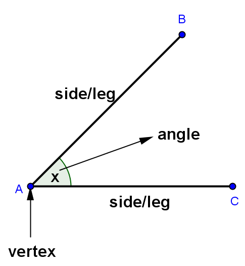 Matematika SMP Kanisius: Basic Geometry - Angles