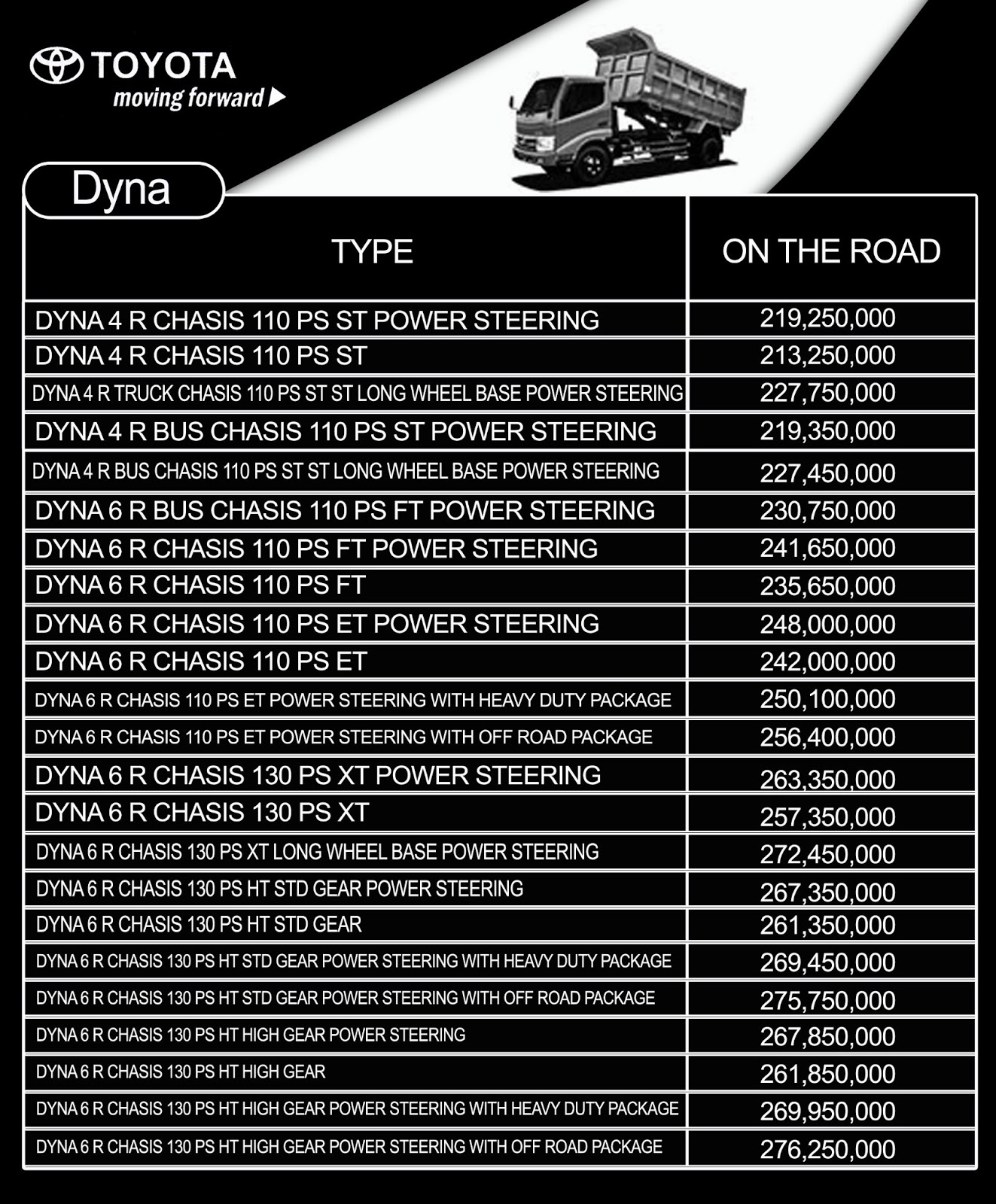 INFO TOYOTA: PRICE LIST