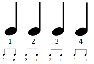 Guitar Coast - Cursos de Guitarra Online: Minicurso de Figuras Rítmicas ...