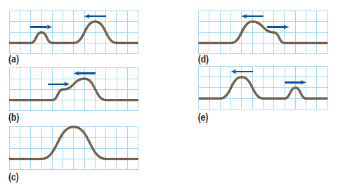 Principle of Superposition Simulation - Juany's Science Blog