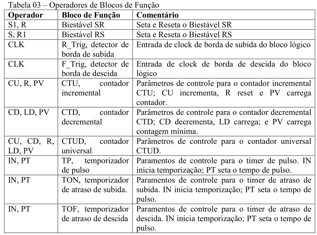 Programação do CLP - Ensinando Elétrica | Dicas e Ensinamentos