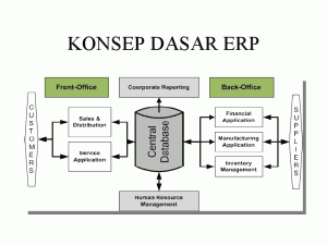 Konsep Dasar Enterprise Resource Planning (ERP) - codegooblok