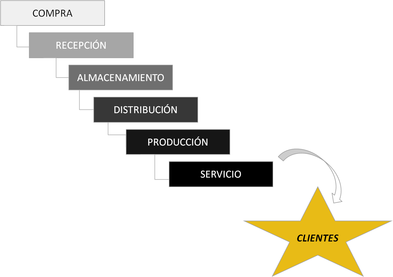 Departamento de Alimentos y Bebidas: Departamento de Alimentos y Bebidas
