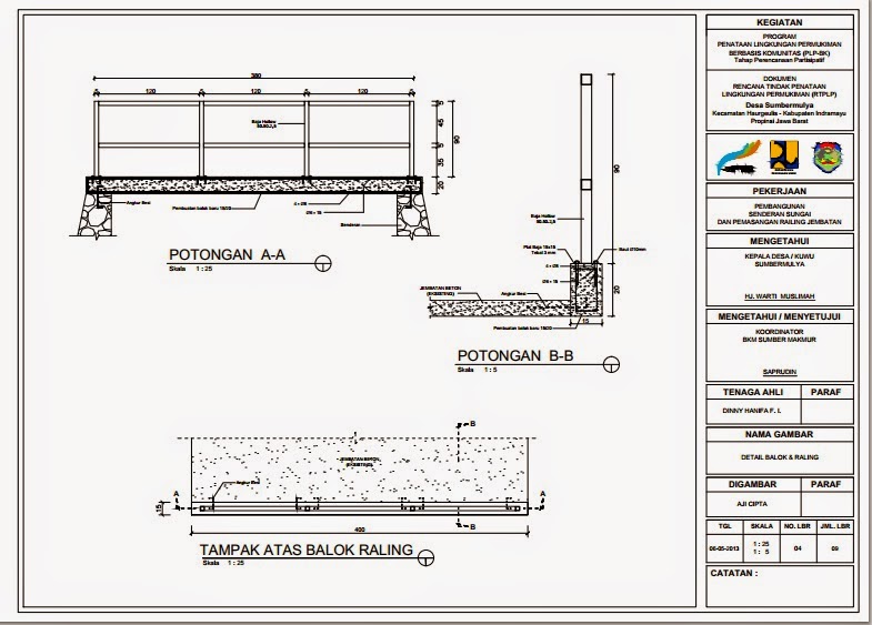 PEMASARAN PROGRAM DESA SUMBER MULYA - HAURGEULIS: Gambar Detail ...