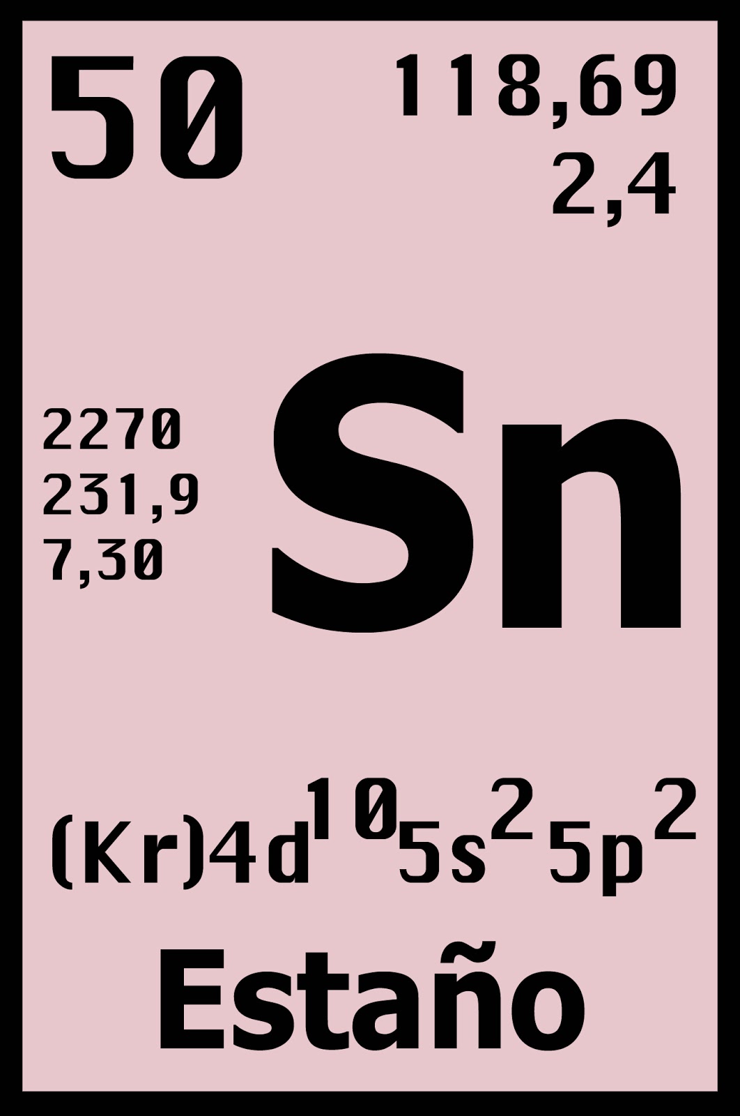 GRUPOS DE LA TABLA PERIODICA