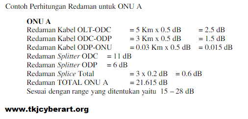 Kebumen.com: Analisis dan Perancangan Topologi Jaringan Fiber Optik di ...