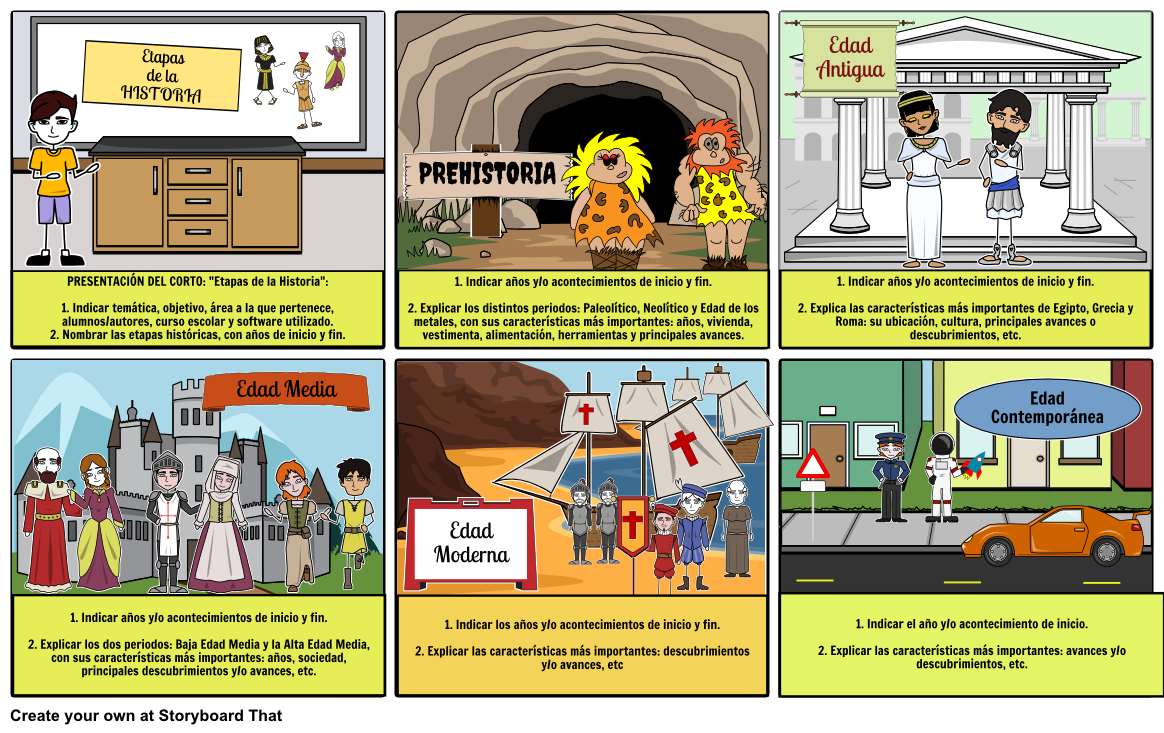 HISTORIA UNIVERSAL: Etapas de la Historia