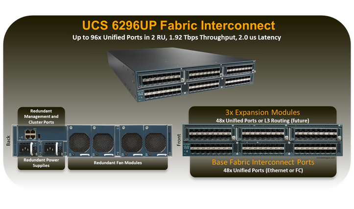 Cisco UCS: Cisco Unified Computing System