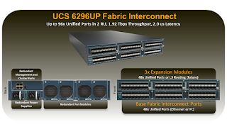 Cisco UCS: Cisco Unified Computing System