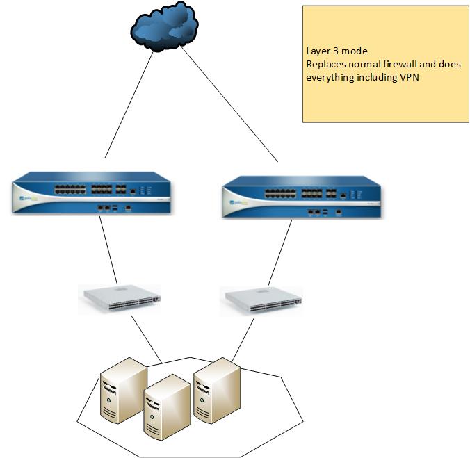 Palo Alto: Interfaces and security zones