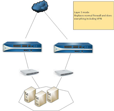 Palo Alto: Interfaces and security zones