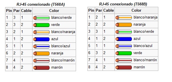 Anglo segundo semestre: Redes U1