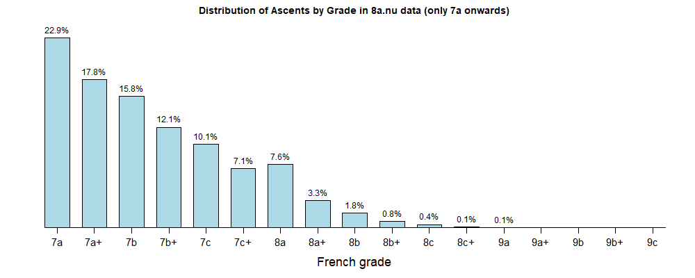 Climbstat - Data Analytics and Visualization for Rock Climbing and ...