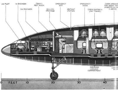 Che Genetic: Bristol Type 167 Brabazon: Belleza Aeronáutica
