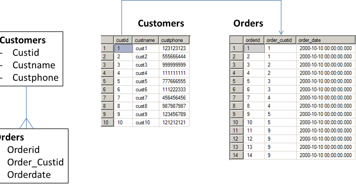 Implementation Approaches to Data Sub-setting