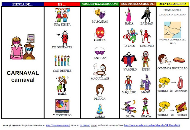 Mis clases de Español: El carnaval en España