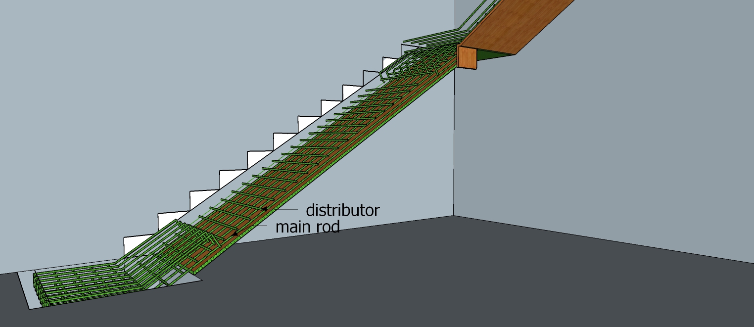 Staircase From marking to Finishing