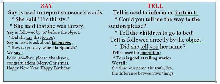 Click on: SAY vs TELL