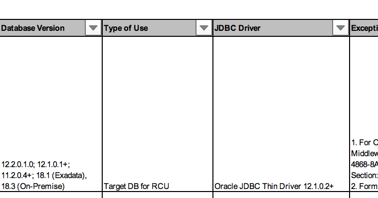 Oracle 18c Certification for Fusion Middleware 12c Release 2 ~ Dirk Nachbar: This Blog is ...