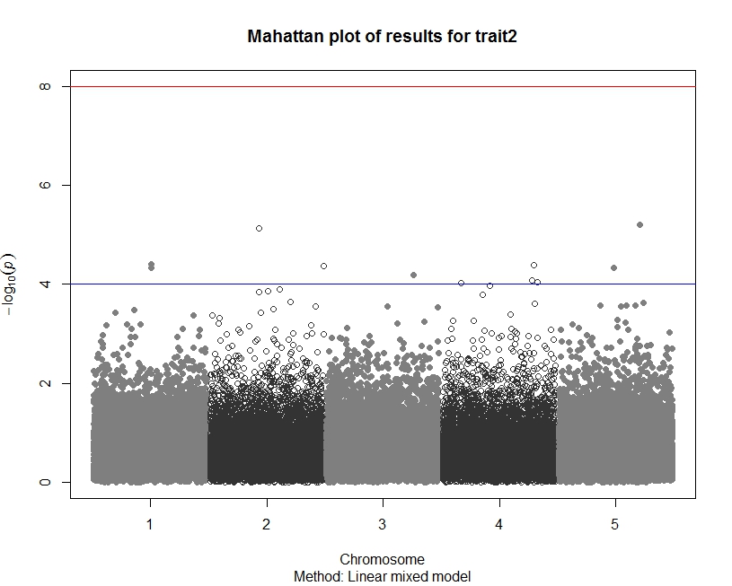 R graph gallery: RG#27: Manhattan plot
