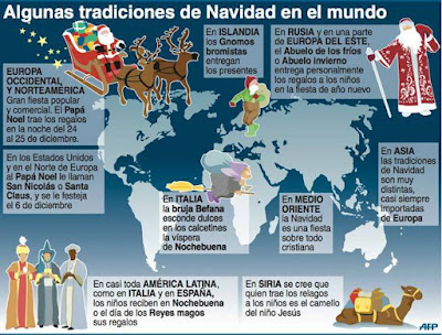 Noticias desde el aula: NAVIDADES EN EL MUNDO