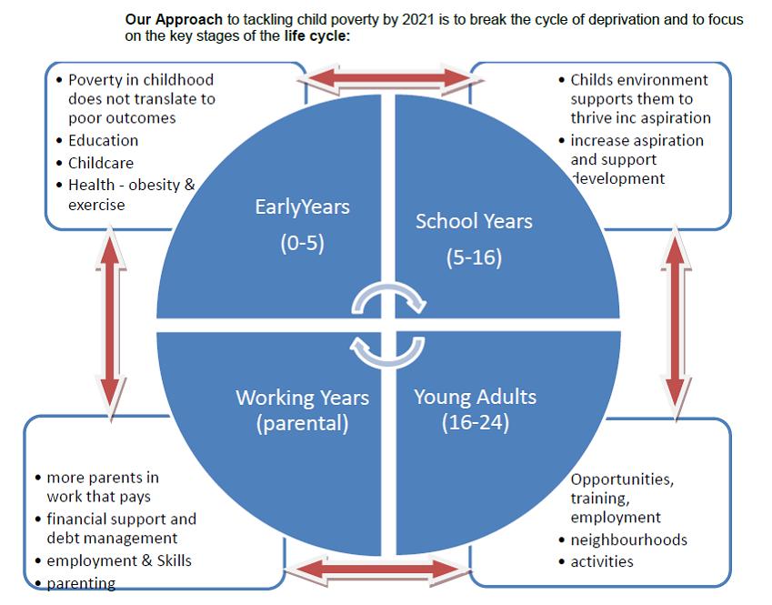 WEMBLEY MATTERS: Brent Council seeks views on tackling child poverty