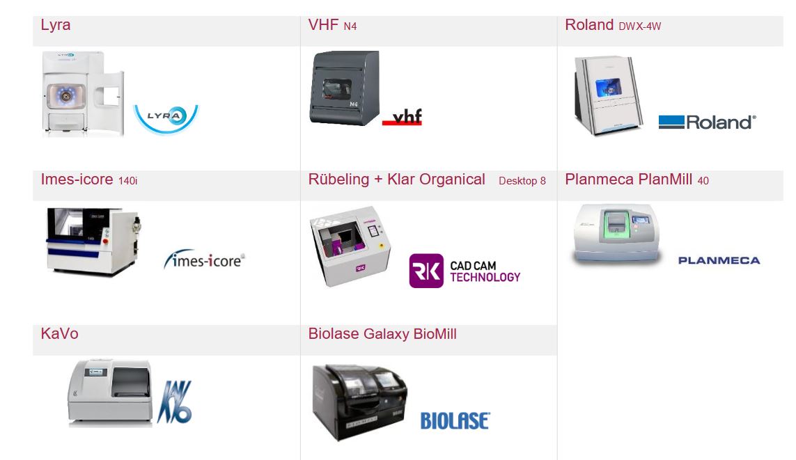 Milling Machines supported by 3Shape Dental System