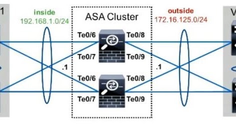 SystemAdvise: ASA Clustering Architecture