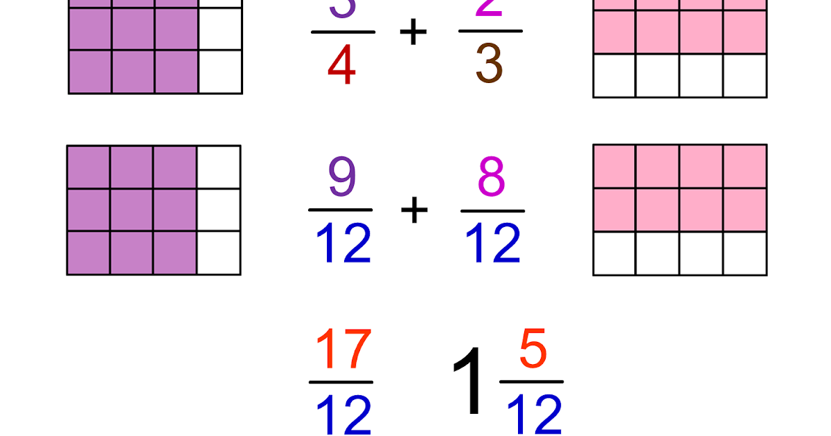 MEDIAN Don Steward mathematics teaching: fraction addition tasks