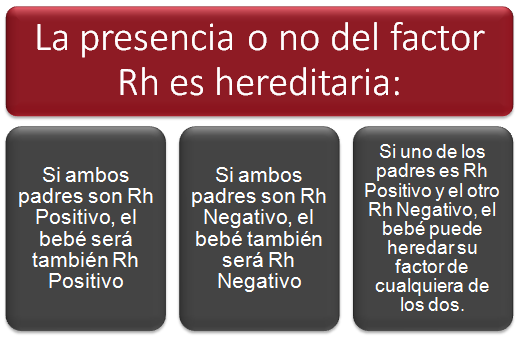 Factor Rh y Enfermedades Neonatales